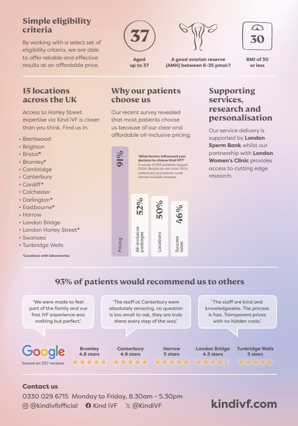 Affordable IVF Treatment In The UK | Kind iVF - Welcome to Our Clinics